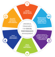 Social Performance | Friendship Bridge